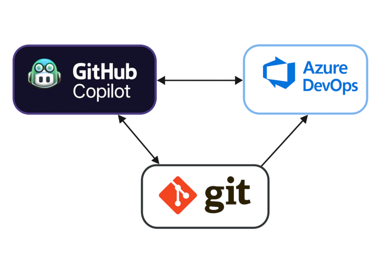 Visual Studio 2022 で、GitHub Copilot を使ってGit でソースコード管理しチームでAzure OvDepsを使う準備 | オレンジの国